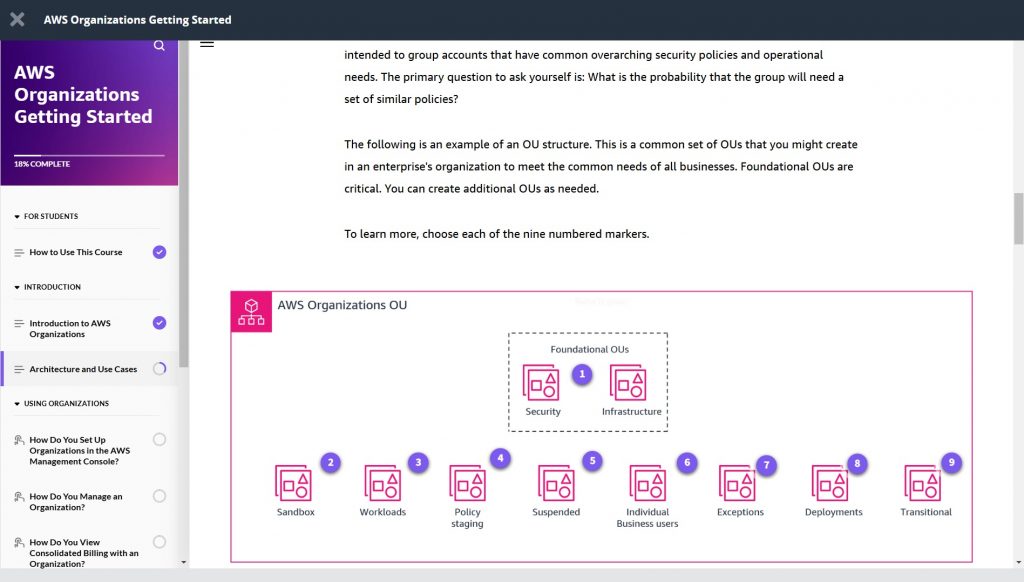 AWS Organizations Getting Started - Tutorials Dojo AWS Organizations Getting Started - Tutorials Dojo