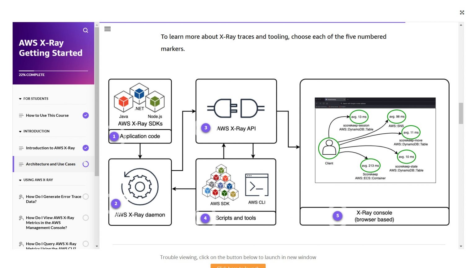 AWS X-Ray Getting Started - Tutorials Dojo