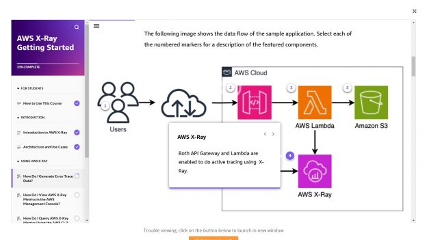 AWS X-Ray Getting Started - Tutorials Dojo