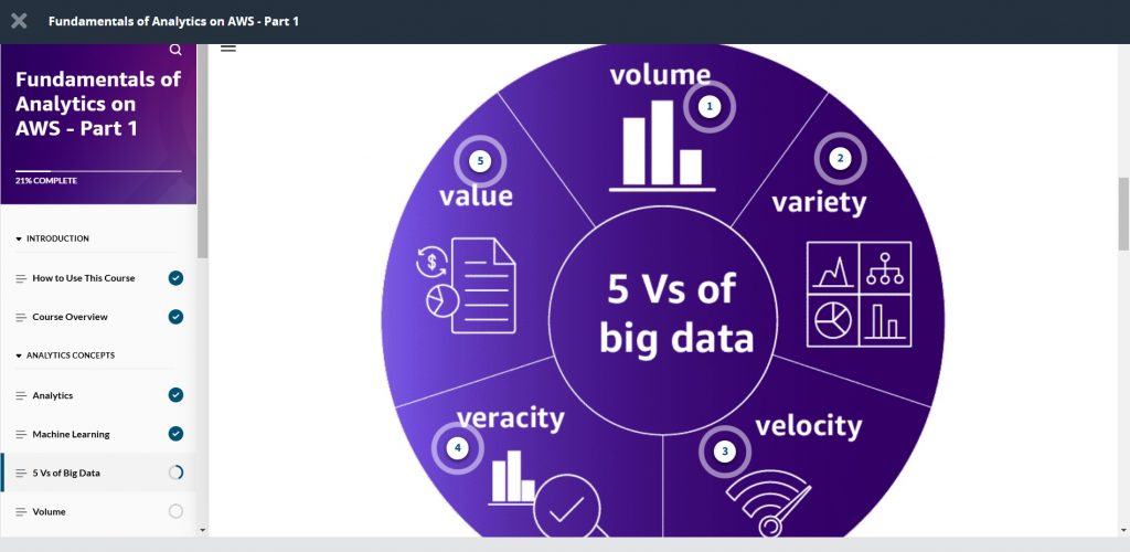 Fundamentals of Analytics on AWS - Part 1 - Tutorials Dojo