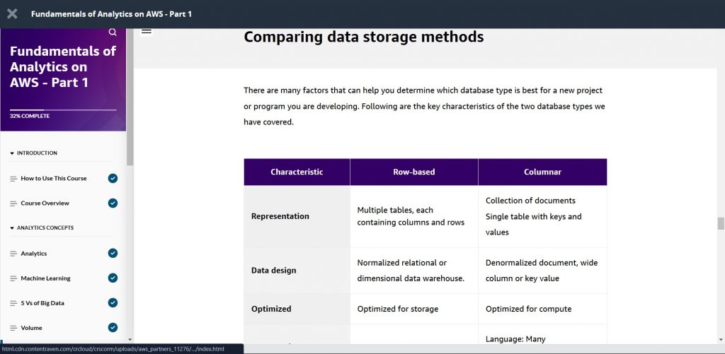 Fundamentals of Analytics on AWS - Part 1 - Tutorials Dojo