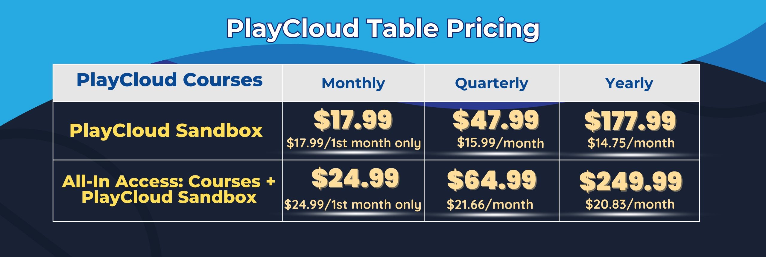 Promotions - Tutorials Dojo