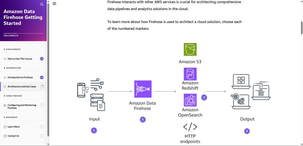 Amazon Data Firehose Getting Started - Tutorials Dojo