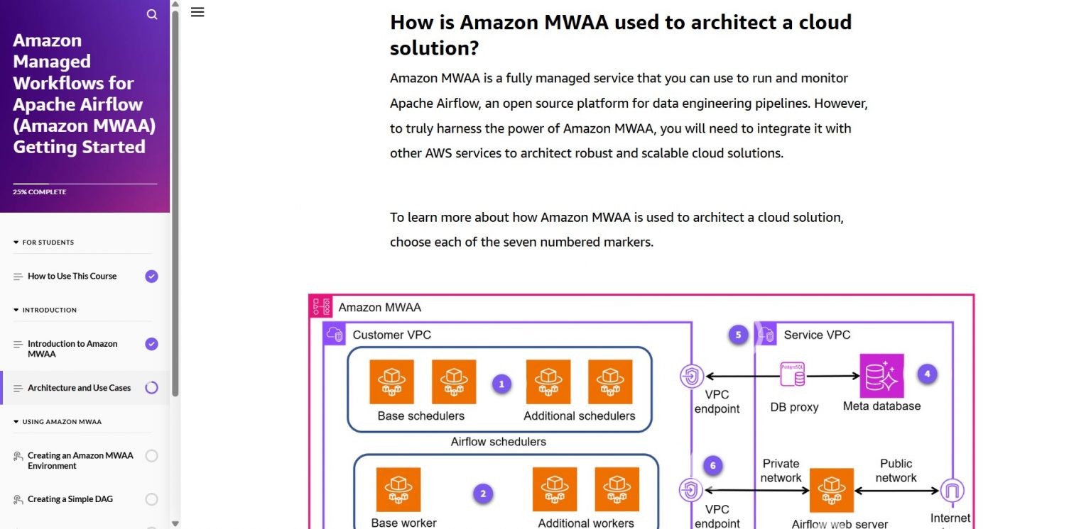 Amazon Managed Workflows for Apache Airflow (MWAA) Getting Started ...
