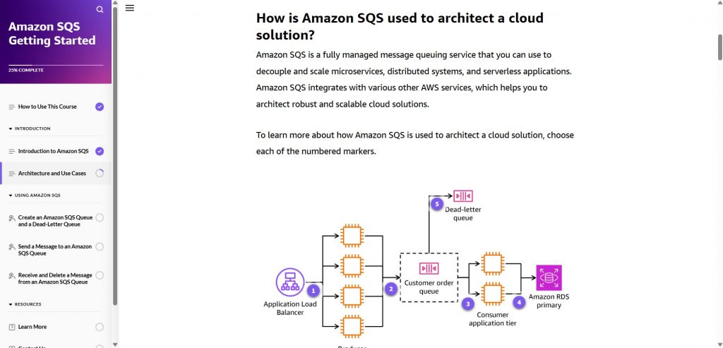 AWS Simple Queue Service (SQS) Getting Started - Tutorials Dojo