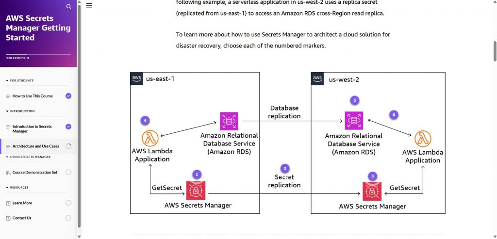 AWS Secrets Manager Getting Started - Tutorials Dojo