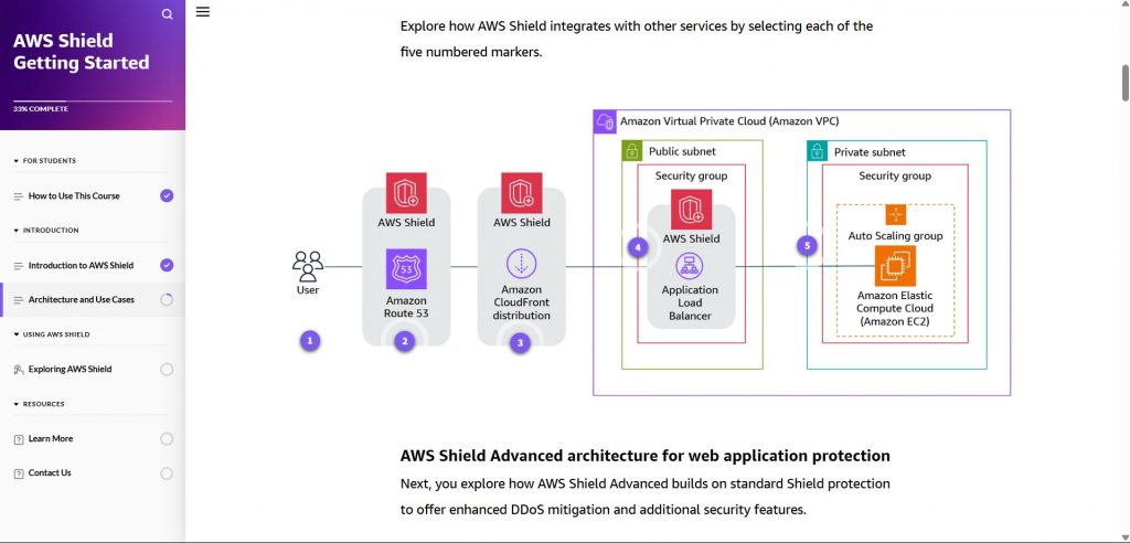 AWS Shield Getting Started - Tutorials Dojo
