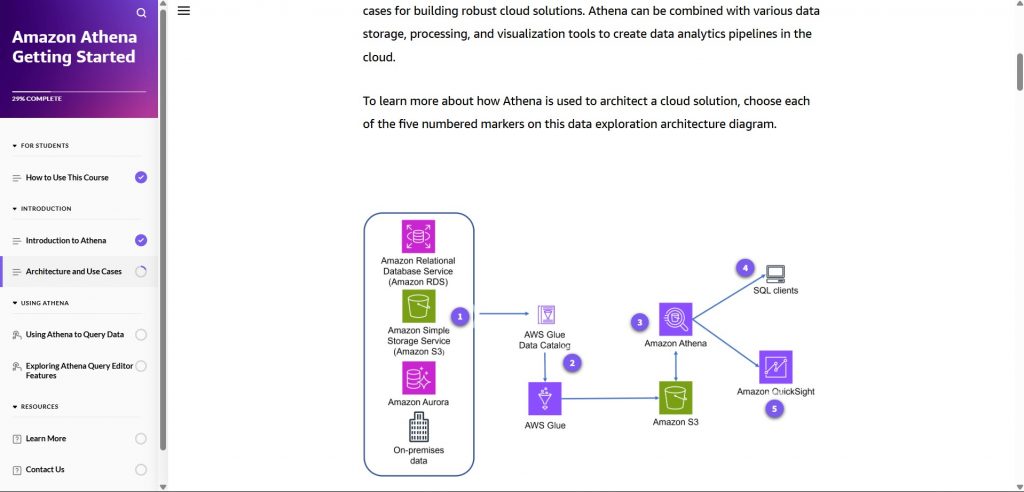 Amazon Athena Getting Started - Tutorials Dojo