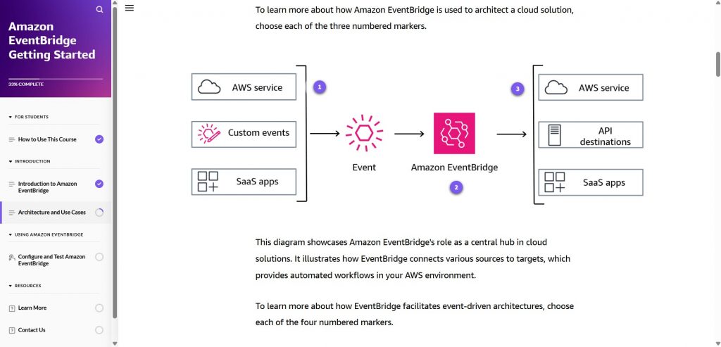 Amazon EventBridge Getting Started - Tutorials Dojo