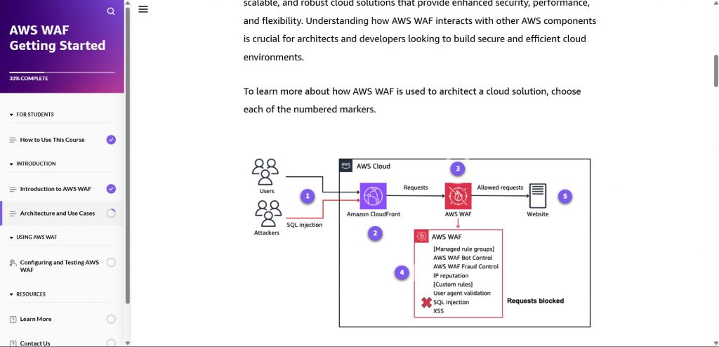 AWS WAF Getting Started - Tutorials Dojo
