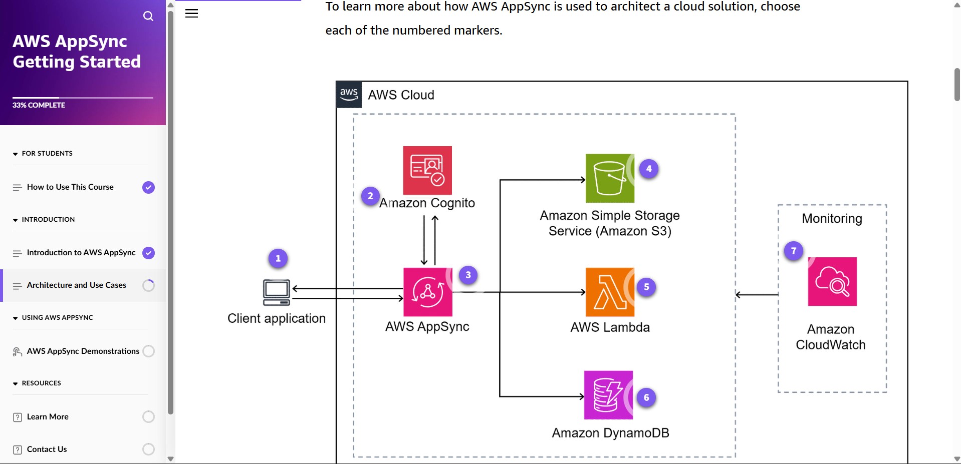 AWS AppSync Getting Started - Tutorials Dojo
