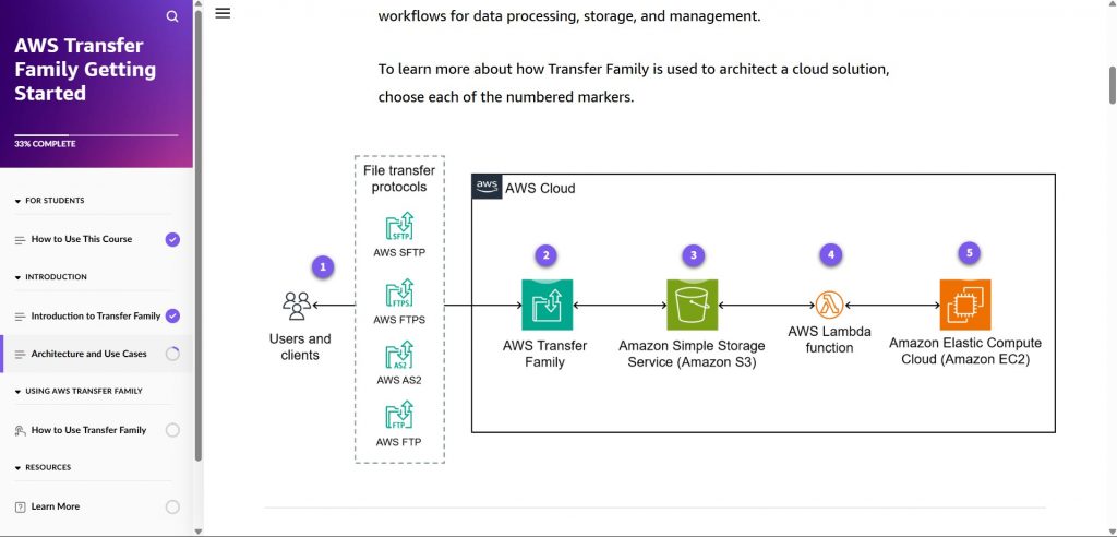 AWS Transfer Family Getting Started - Tutorials Dojo