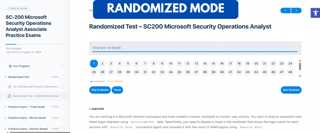 SC-200 Microsoft Security Operations Analyst AssociateSC-200 Microsoft ...