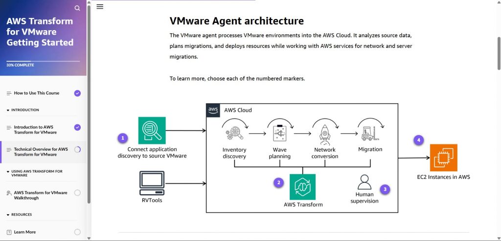 AWS Transform for VMWare Getting Started - Tutorials Dojo