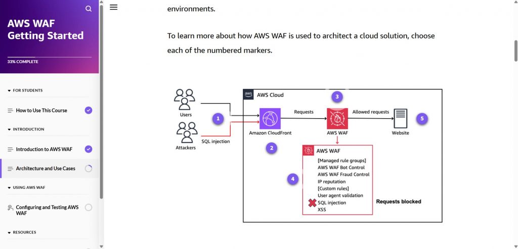 Introduction to AWS WAF - Tutorials Dojo
