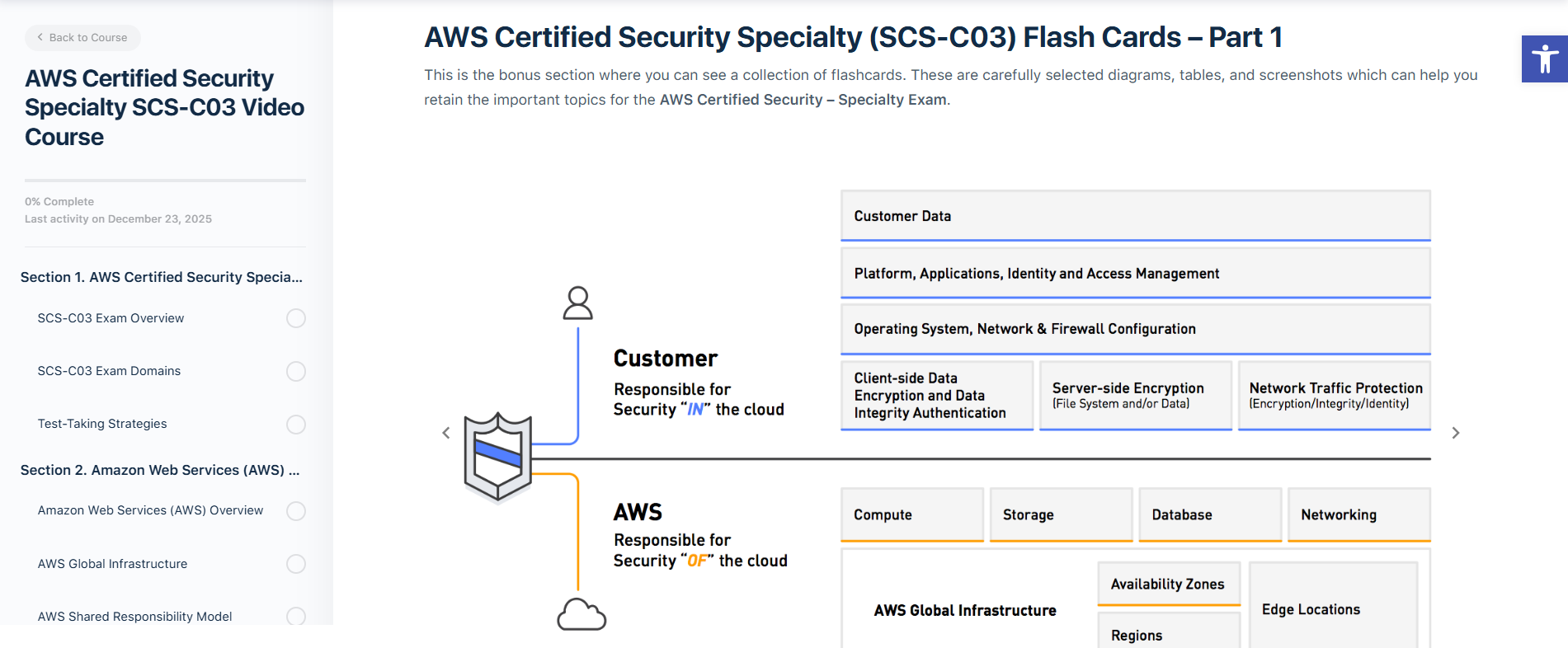 AWS Certified Security Specialty SCS-C03 Video Course 2026 - Tutorials Dojo